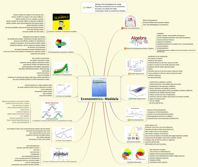 Outline On By G S Maddala 2nd Edition Xmind Mind Map Template