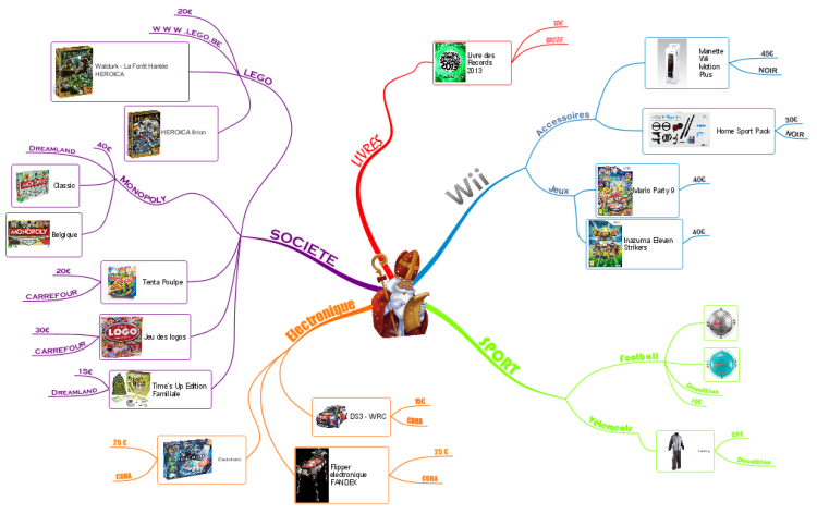 iMindMap: Philippe Packu - How to mind map a wishlist mind map ... iMindMap: Philippe Packu - How to mind map a wishlist mind map ...