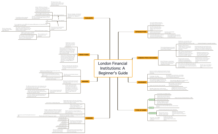 London Financial Institutions: A Beginner's Guide: XMind mind map ... London Financial Institutions: A Beginner's Guide: XMind mind map ...