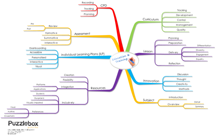 Training Plan Mind Map Training Plan Mind Map Mind Map Template | Porn ... Training Plan Mind Map Training Plan Mind Map Mind Map Template | Porn ...