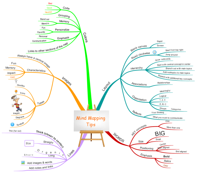 Imindmaptabs Imindmap Mind Map Template Biggerplate Stop ... Imindmaptabs Imindmap Mind Map Template Biggerplate Stop ...