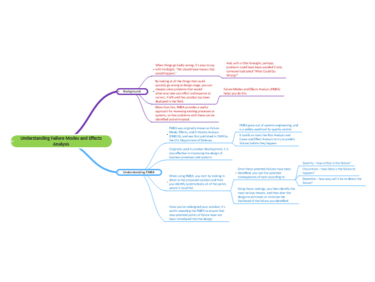 Understanding Failure Modes and Effects Analysis mind map | Biggerplate Understanding Failure Modes and Effects Analysis mind map | Biggerplate