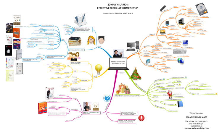 Effective Work At Home Setup mind map | Biggerplate Effective Work At Home Setup mind map | Biggerplate