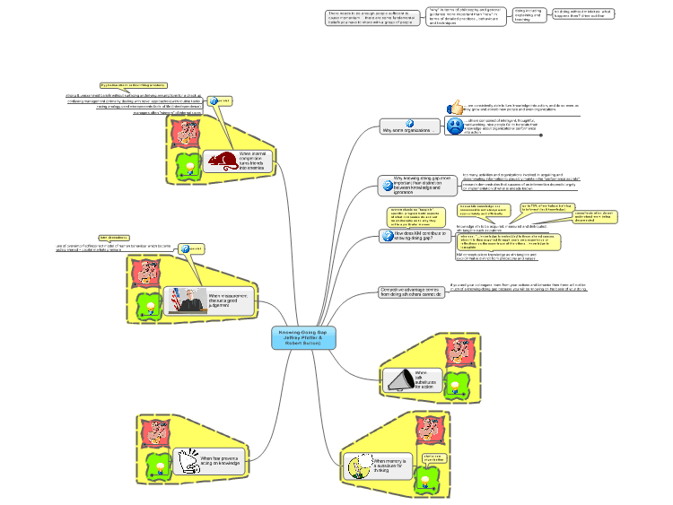 Knowing-Doing Gap: MindManager mind map template | Biggerplate Knowing-Doing Gap: MindManager mind map template | Biggerplate