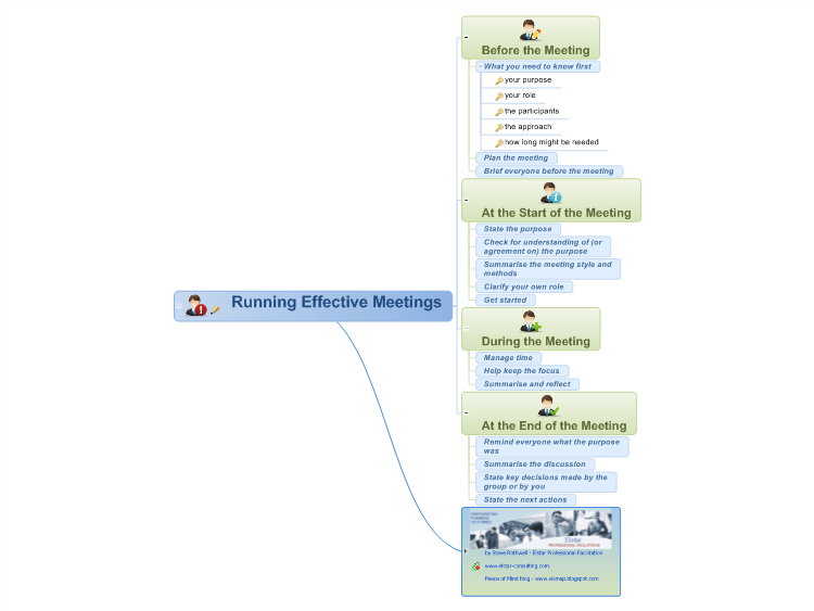 Running Effective Meetings: MindGenius mind map template | Biggerplate Running Effective Meetings: MindGenius mind map template | Biggerplate