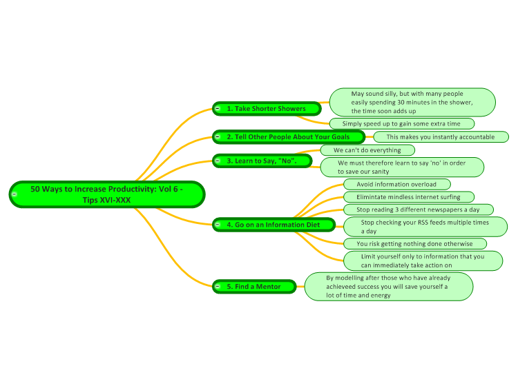 50 Ways to Increase Productivity: Tips 26-30: MindGenius mind map ... 50 Ways to Increase Productivity: Tips 26-30: MindGenius mind map ...