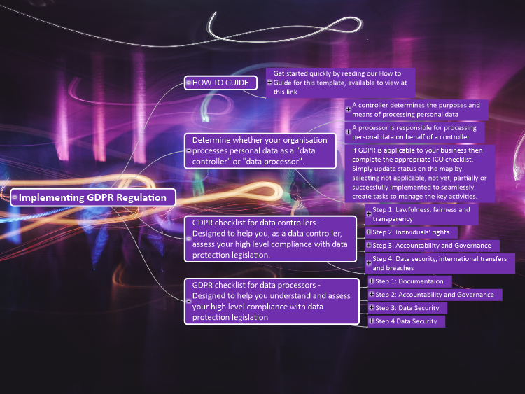Implementing GDPR Regulation: MindGenius mind map template | Biggerplate Implementing GDPR Regulation: MindGenius mind map template | Biggerplate