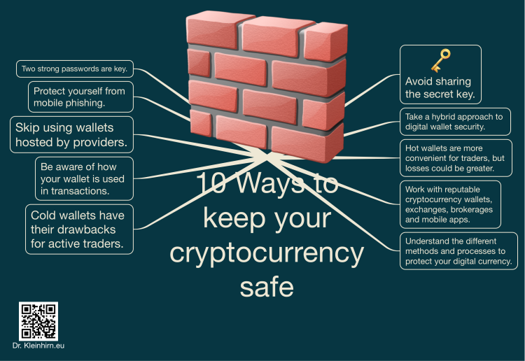 10 Ways to keep your cryptocurrency safe: iThoughts mind map template ... 10 Ways to keep your cryptocurrency safe: iThoughts mind map template ...
