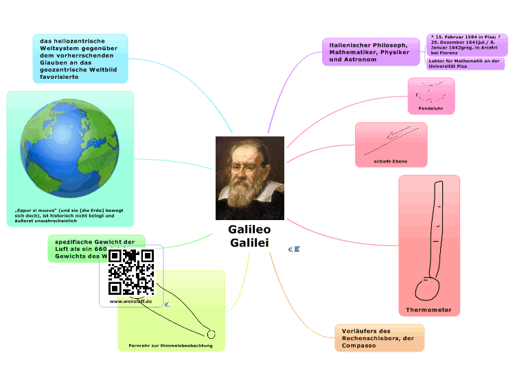 Mapa Mental De Galileo Galilei Mapa Mental Mapas Galileo | Images and ... Mapa Mental De Galileo Galilei Mapa Mental Mapas Galileo | Images and ...