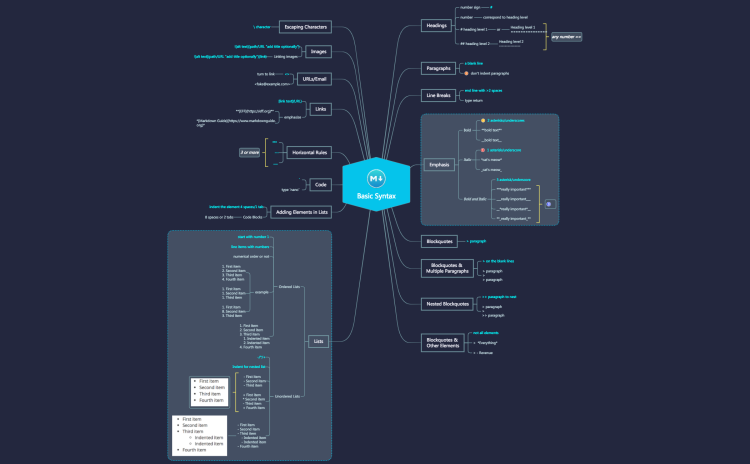 Markdown Basic Syntax: Xmind mind map template | Biggerplate Markdown Basic Syntax: Xmind mind map template | Biggerplate