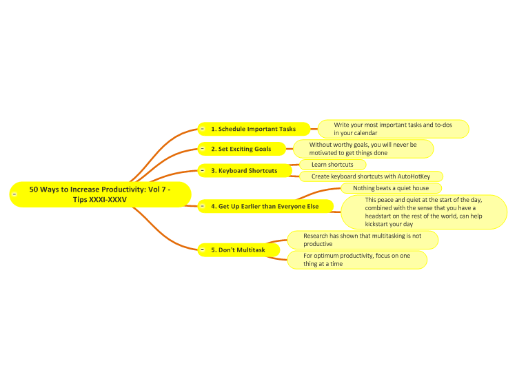 50 Ways to Increase Productivity: Tips 31-35: MindGenius mind map t ... 50 Ways to Increase Productivity: Tips 31-35: MindGenius mind map t ...
