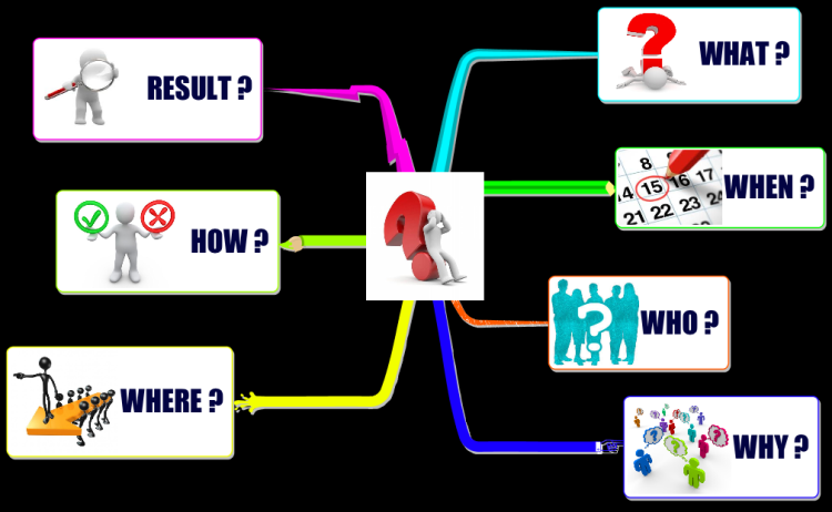 Learner Management Imindmap Mind Map Template Biggerplate Learner Management Imindmap Mind Map Template Biggerplate