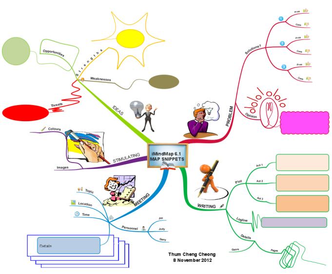 Likes Imindmap Mind Map Template Biggerplate boostingbooksales ... Likes Imindmap Mind Map Template Biggerplate boostingbooksales ...